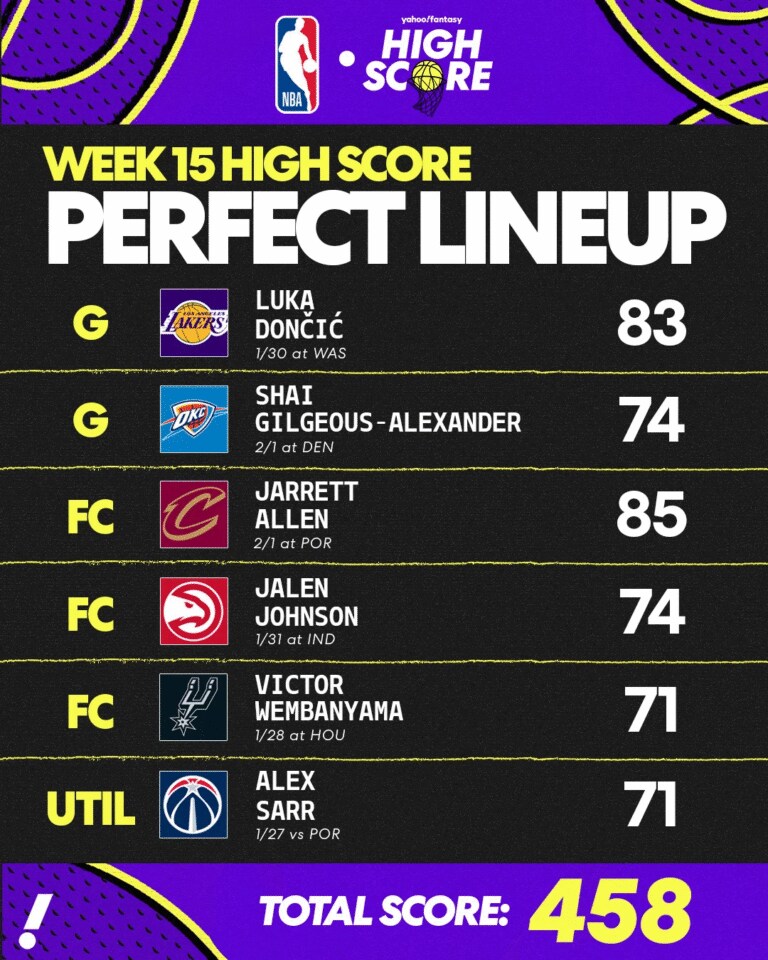 NBA Fantasy: Week 15 High Score perfect lineup | NBA.com