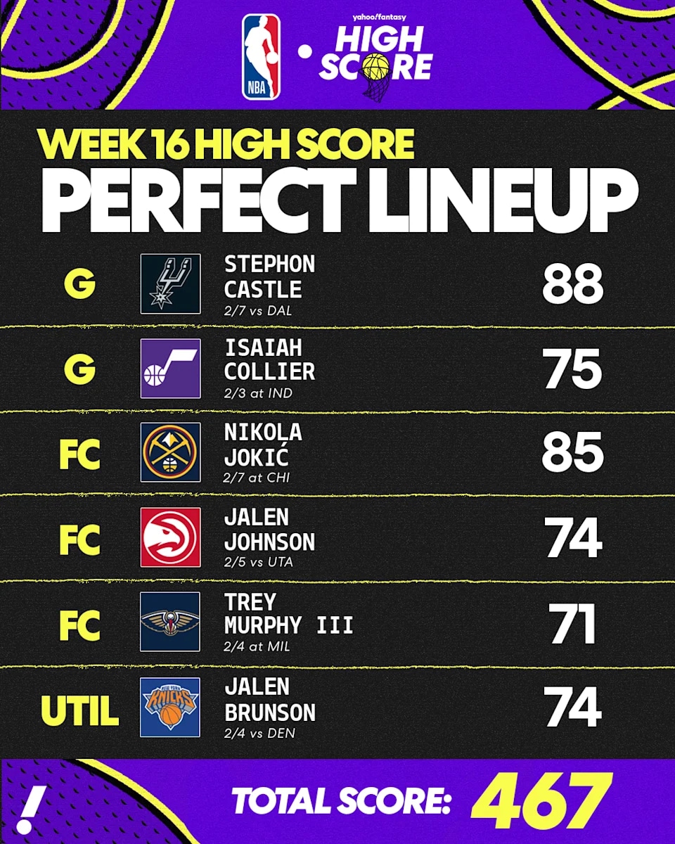 NBA Fantasy: Week 16 High Score perfect lineup | NBA.com