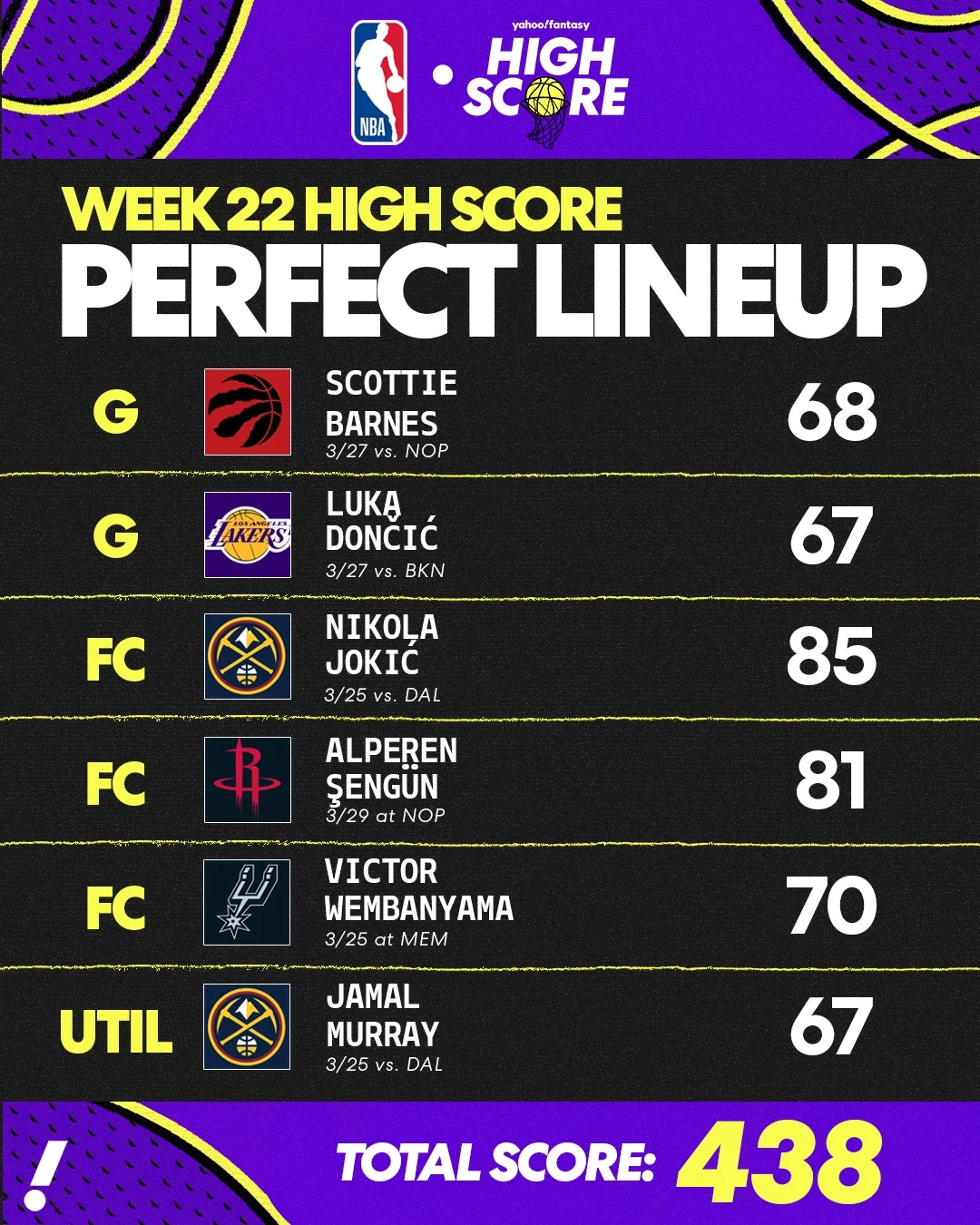 NBA Fantasy: Latest High Score perfect lineup | NBA.com