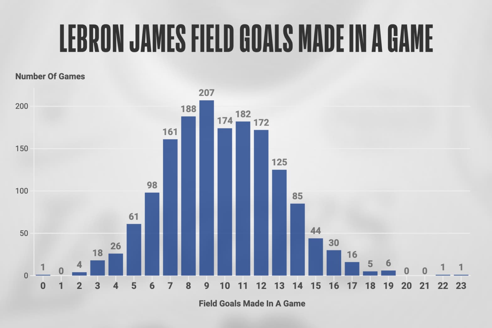 How LeBron James caught Kareem Abdul-Jabbar to claim all-time field ...