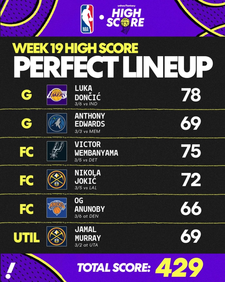 NBA Fantasy: Latest High Score perfect lineup | NBA.com