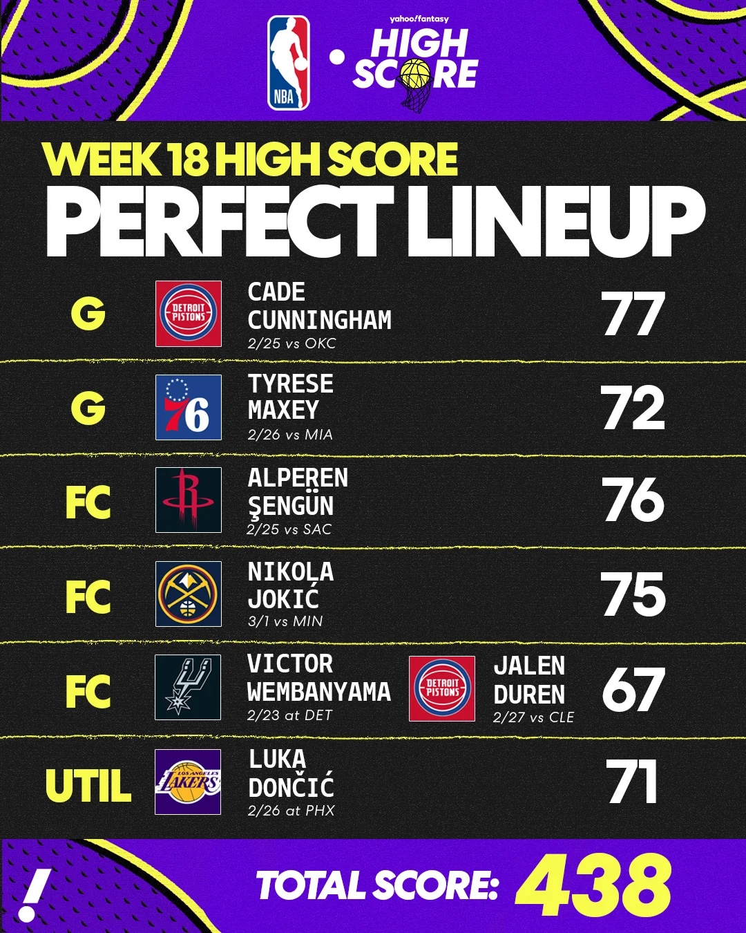 NBA Fantasy: Latest High Score perfect lineup | NBA.com