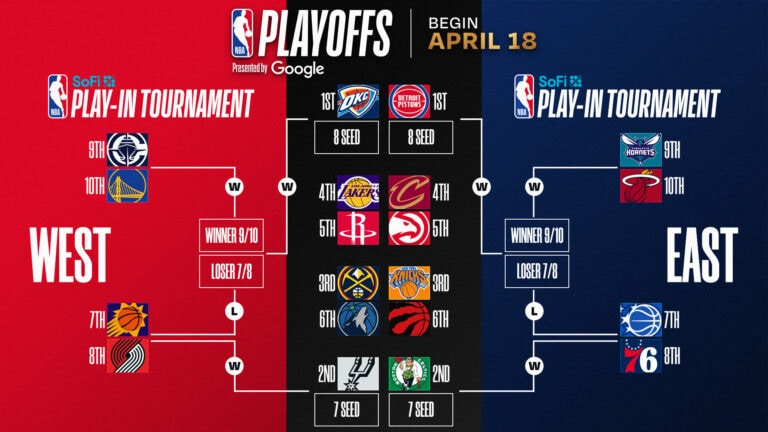 2026 Nba Playoffs Standings Bracket And Clinching Updates Nba
