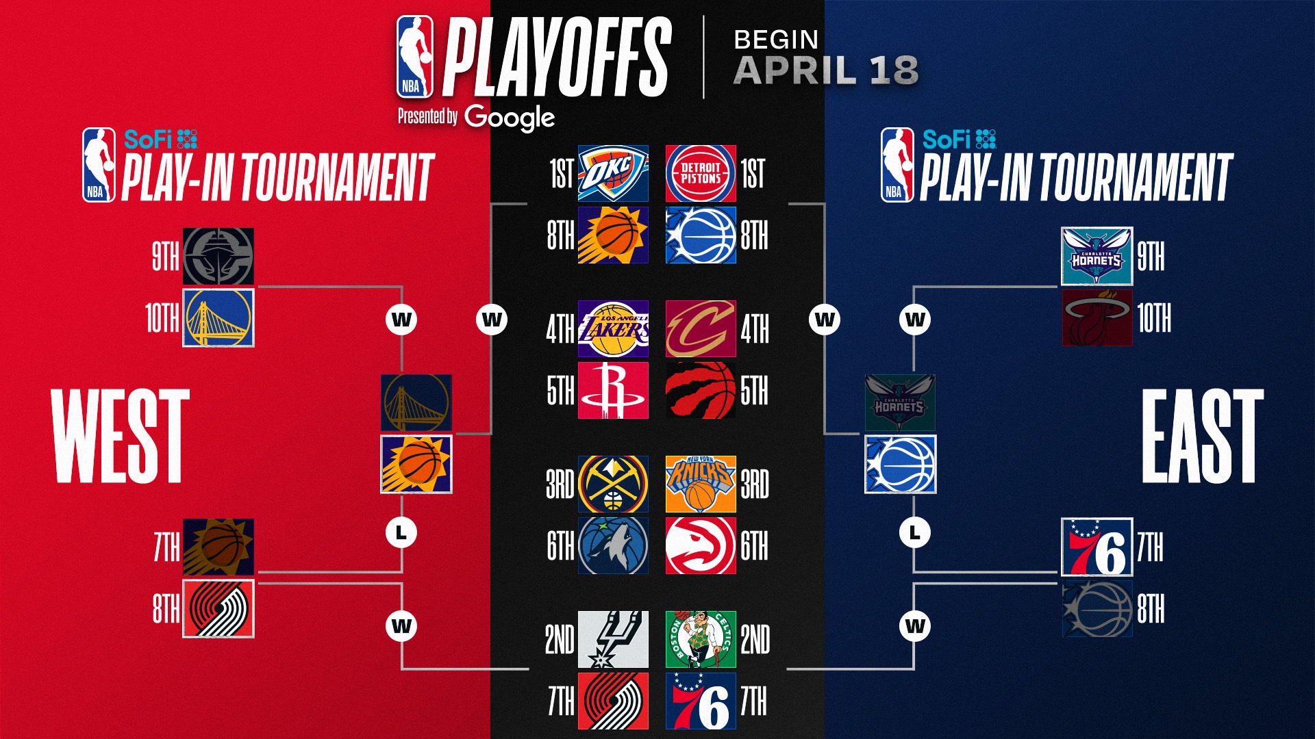 Everything to know about 2026 SoFi NBA Play-In Tournament