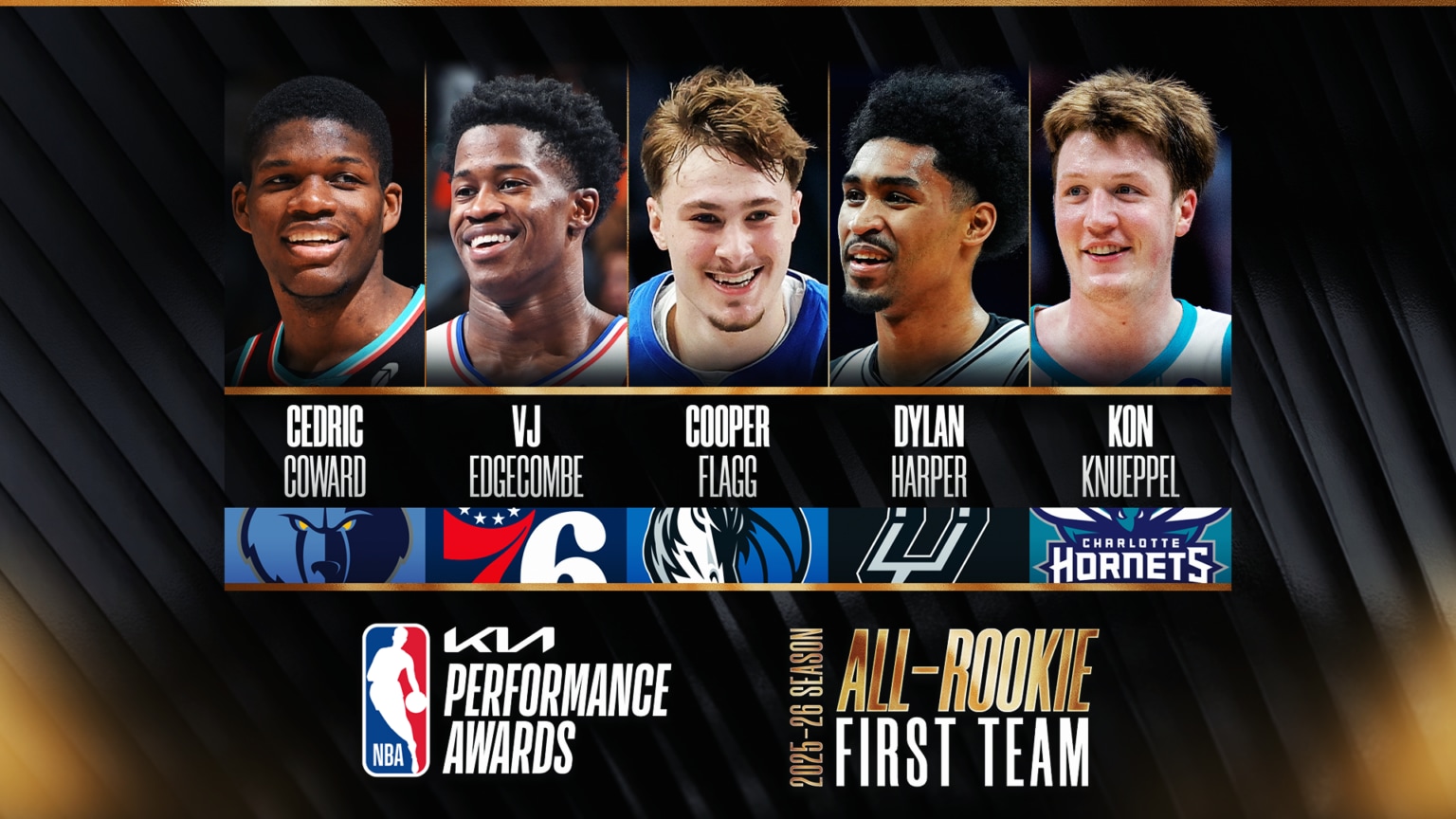Year-by-year NBA All-Rookie Teams | NBA.com