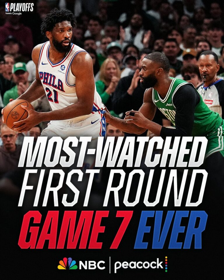 2026 Nba Playoffs Deliver Most Watched 1st Round In 33 Years Nba