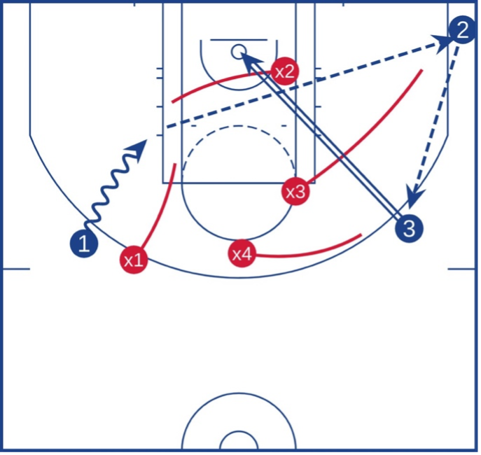 AWS NBA Draft Combine Stations