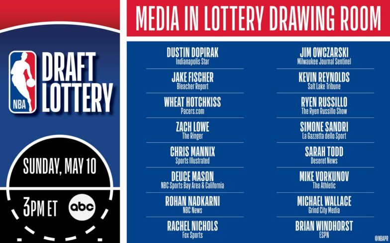 NBA Draft Lottery: How it works, odds and where to watch