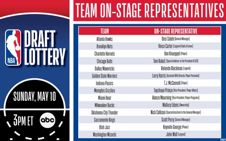 2026 NBA Draft Lottery: Each team's representatives for Sunday's Draft ...