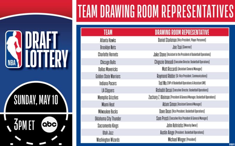 NBA Draft Lottery: How it works, odds and where to watch
