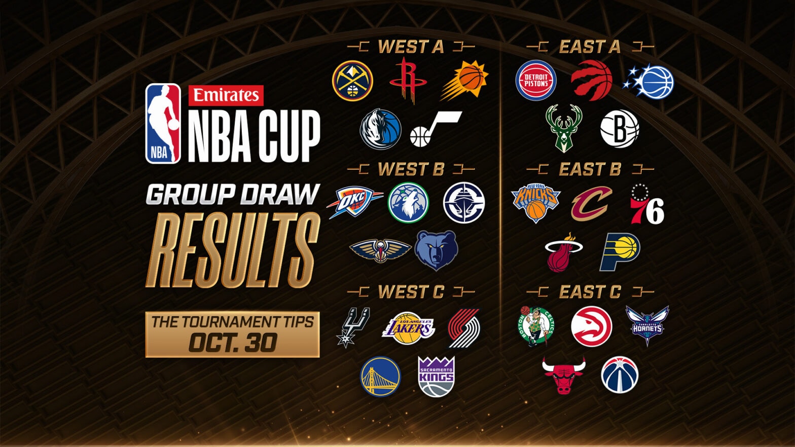 Emirates NBA Cup: Frequently Asked Questions | NBA.com