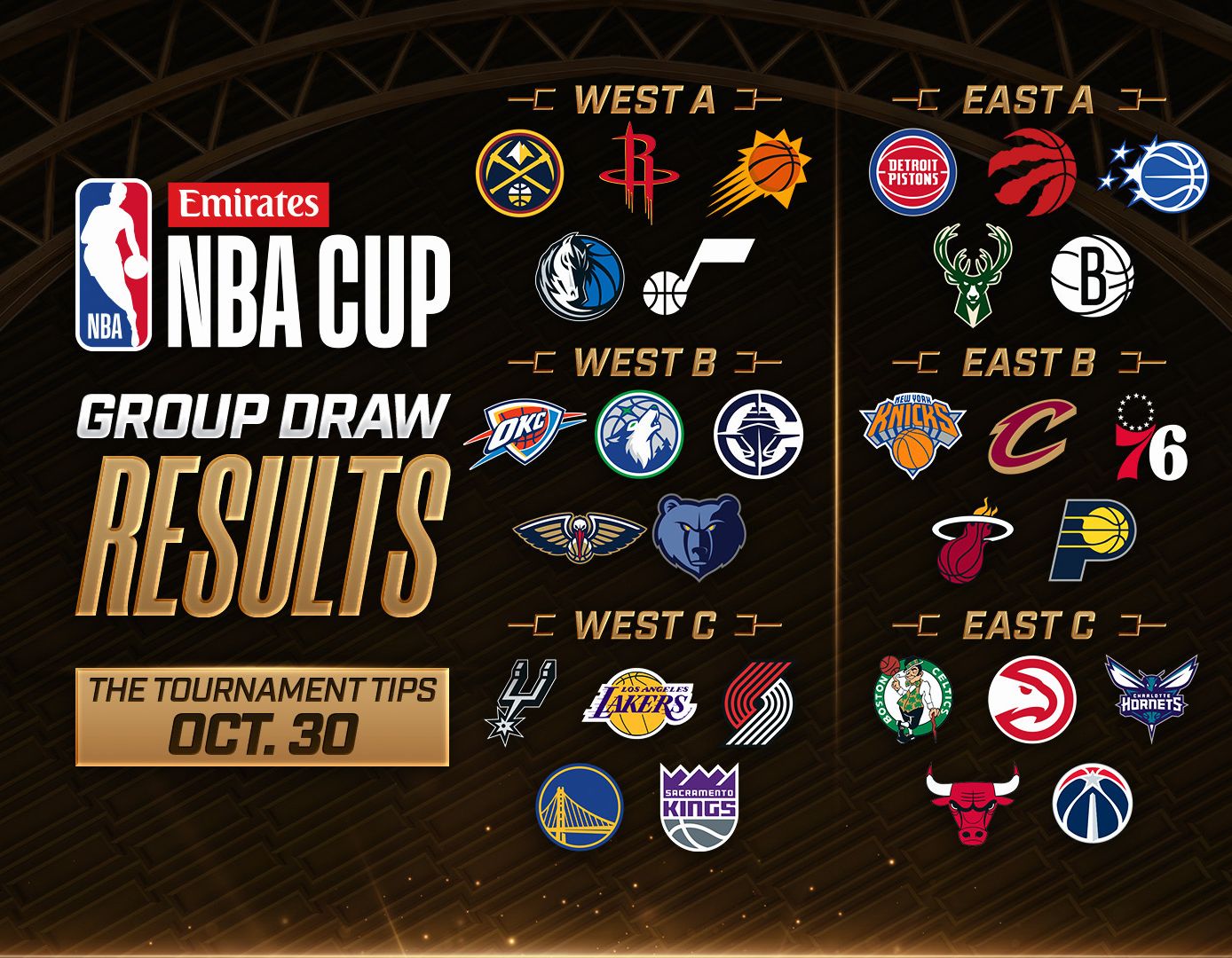 The official site of the NBA for the latest NBA Scores, Stats & News ...