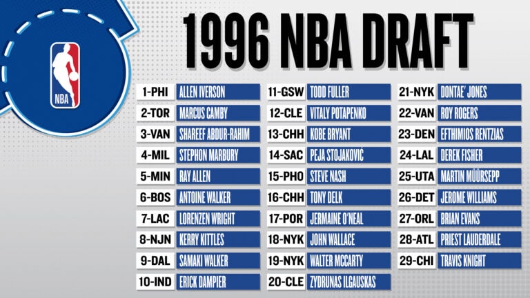 30 years later, why 1996 NBA Draft class is one of the best ever | NBA.com
