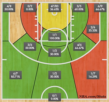 Breaking Down Green's Offensive Growth | NBA.com