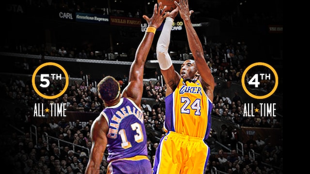 Kobe Passes Wilt for Fourth All-Time | NBA.com
