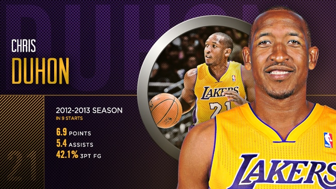 Player Capsule: Chris Duhon | NBA.com