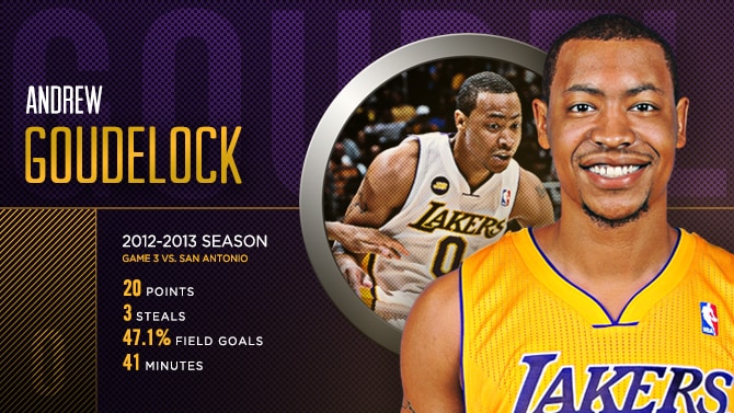 Player Capsule: Andrew Goudelock | NBA.com
