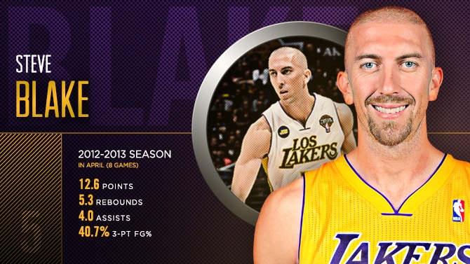 Player Capsule: Steve Blake | NBA.com