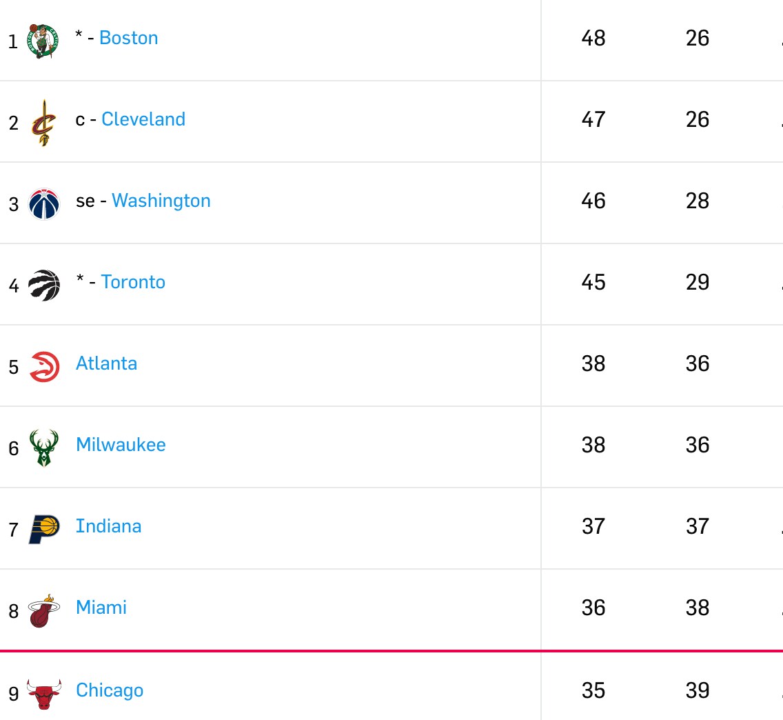 Standings Watch: Hawks Stay In 5th With Win, Magic Number 5 | NBA.com