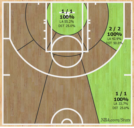 Bryant's Two-Minute Flurry | NBA.com