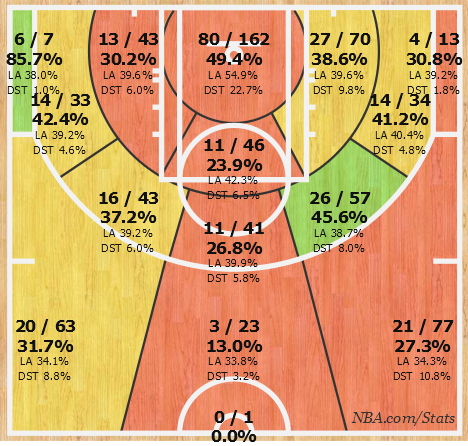 2015 Player Capsule: Kobe Bryant | NBA.com