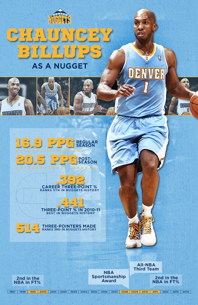 All About Billups | NBA.com