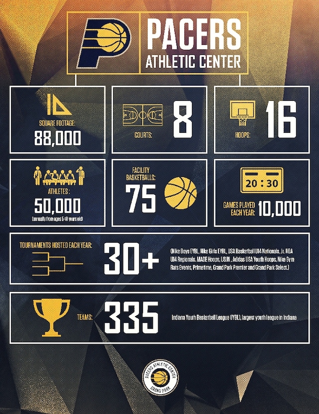 Pacers Athletic Center Partnership Aims to Grow Basketball | Indiana Pacers
