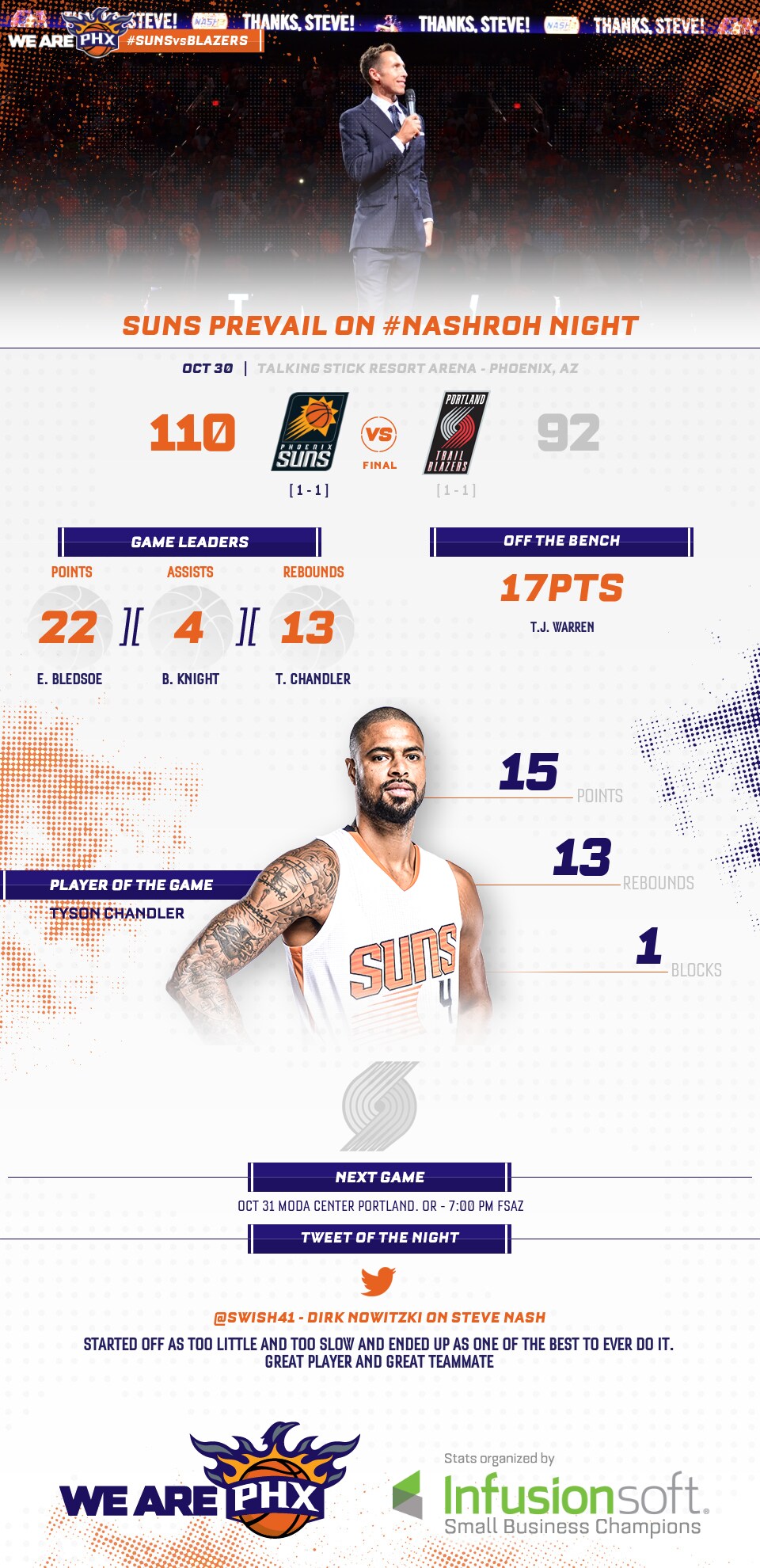 By the Numbers: #SunsVsBlazers | NBA.com