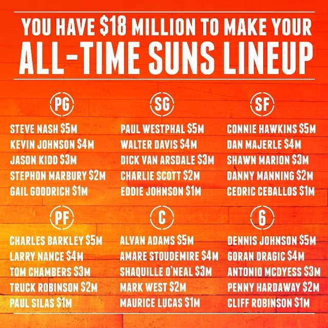 Debate: Best All-Time Suns Lineup for $18 Million | Phoenix Suns
