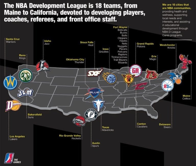 Bakersfield Gives Suns 'Seamless' Vehicle to Develop Talent | NBA.com