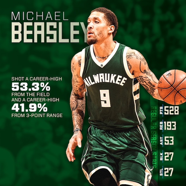 michael beasley highest ppg