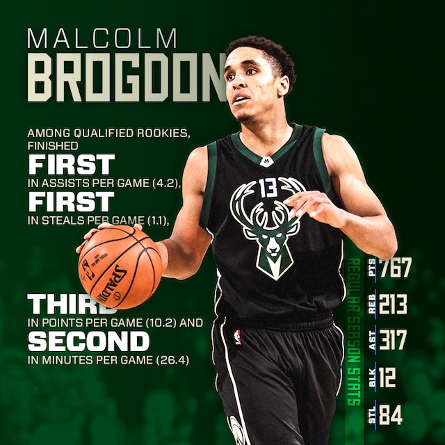 2016-17 Season in Review: Malcolm Brogdon | Milwaukee Bucks