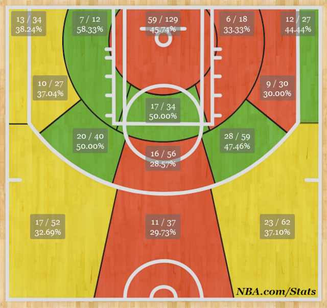 Shot Charts | Milwaukee Bucks