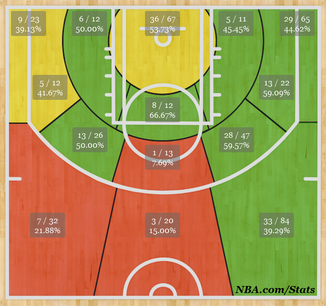 Shot Charts | NBA.com