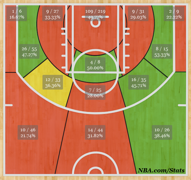 Shot Charts | NBA.com