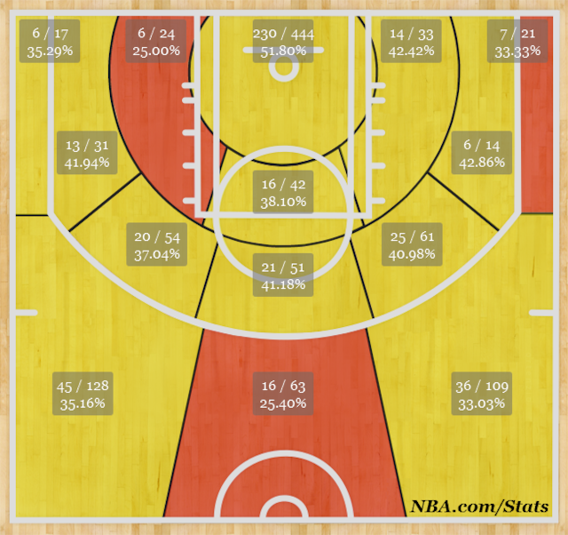 Shot Charts | Milwaukee Bucks