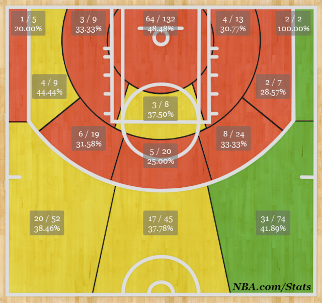 Shot Charts | Milwaukee Bucks