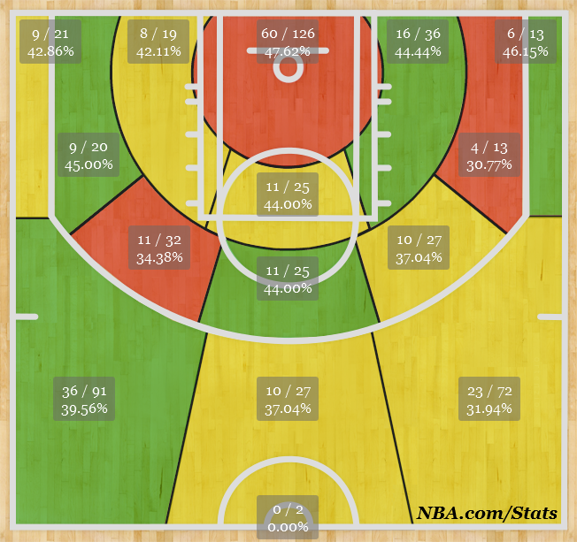 Shot Charts | NBA.com