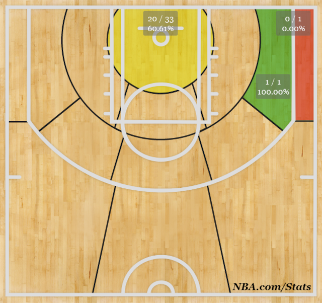 Shot Charts | Milwaukee Bucks