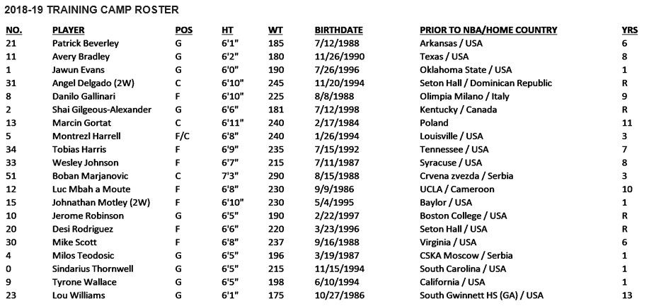 Press Release: L.A. Clippers Announce Training Camp Roster | NBA.com