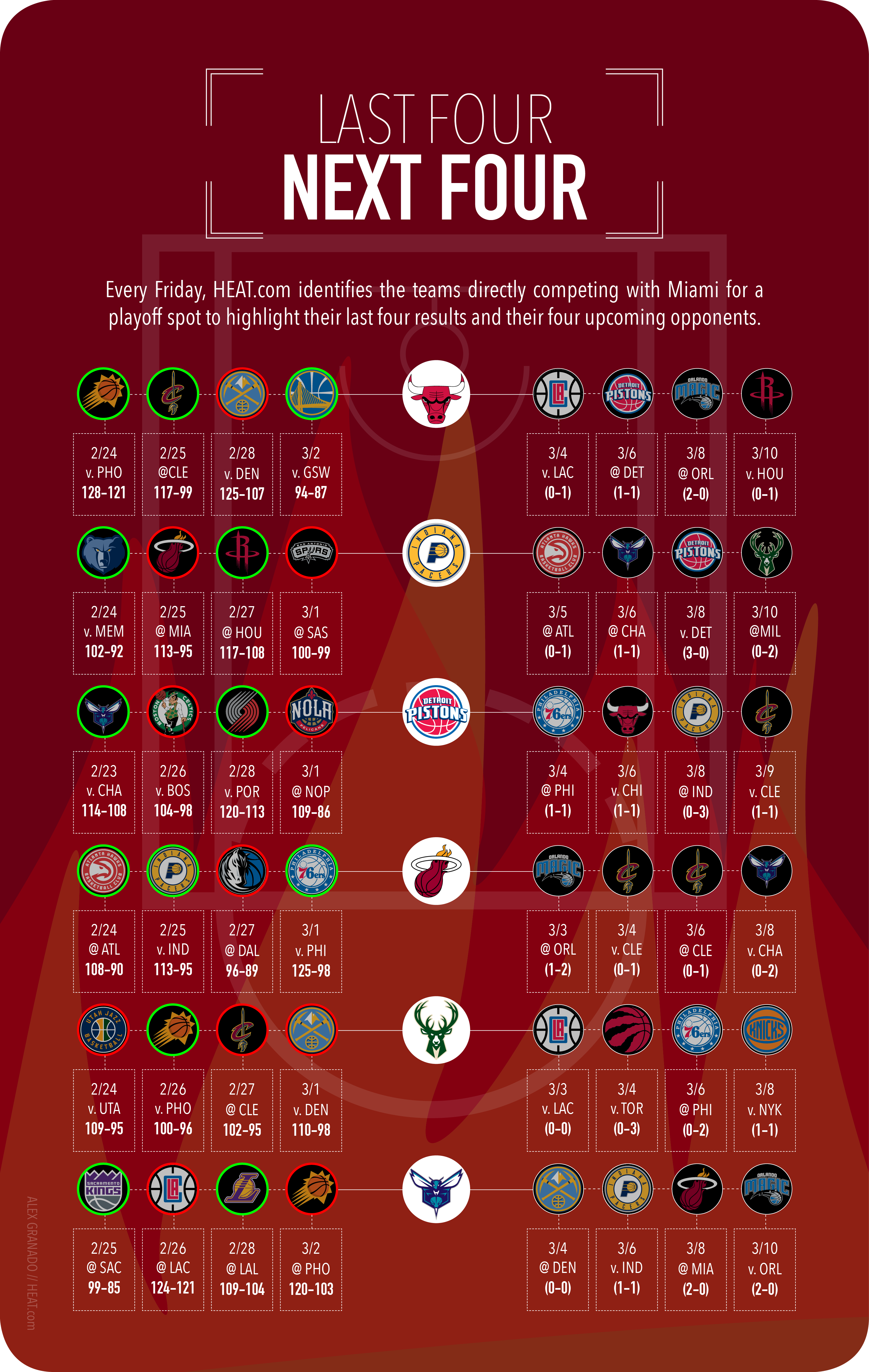 HEAT Playoff Push: March 3 | NBA.com