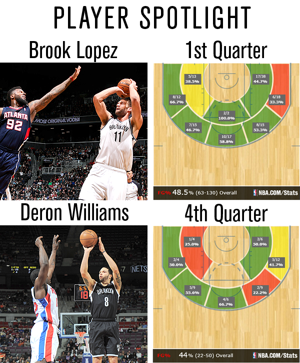 The Nets at Mid-Range: An NBA.com/Stats Review | Brooklyn Nets