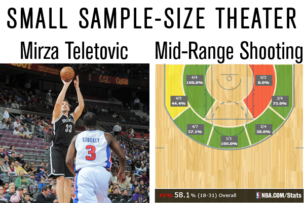 The Nets at Mid-Range: An NBA.com/Stats Review | Brooklyn Nets