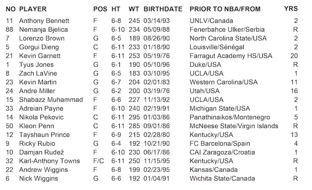 Timberwolves Sign Kleon Penn and Nick Wiggins | Minnesota Timberwolves