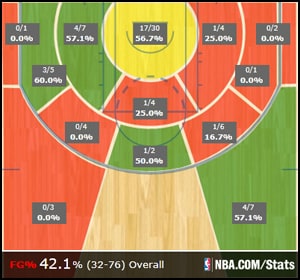 The Night of the Pick-and-Roll | NBA.com