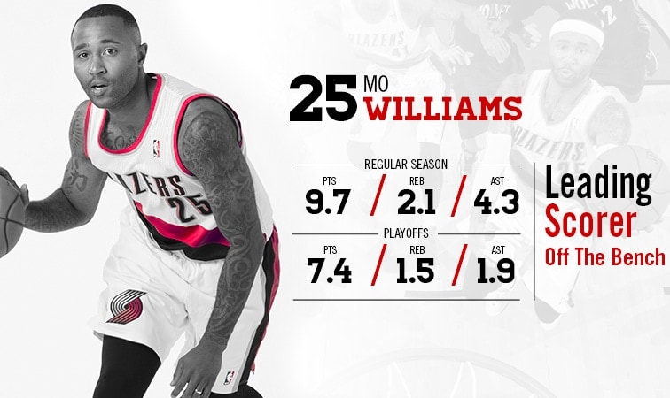 Player Profile - Mo Williams | Portland Trail Blazers