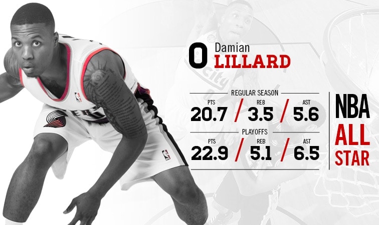 Player Profile - Damian Lillard | Portland Trail Blazers