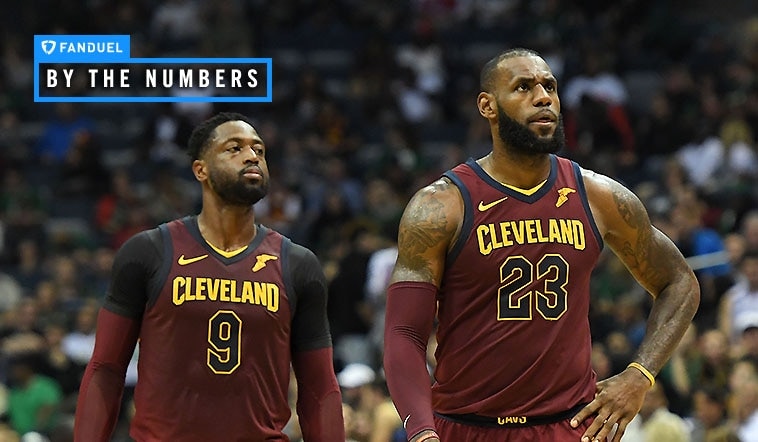 By the Numbers: The First Five | Cleveland Cavaliers