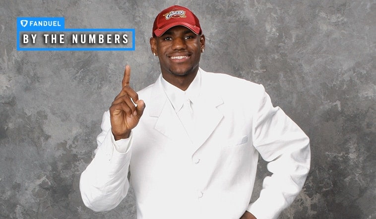 By the Numbers: Draft Day | NBA.com