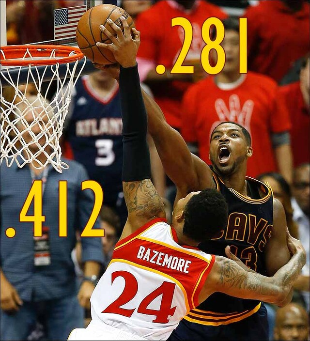 Cavaliers ... By the Numbers, Postseason Edition Photo Gallery | NBA.com